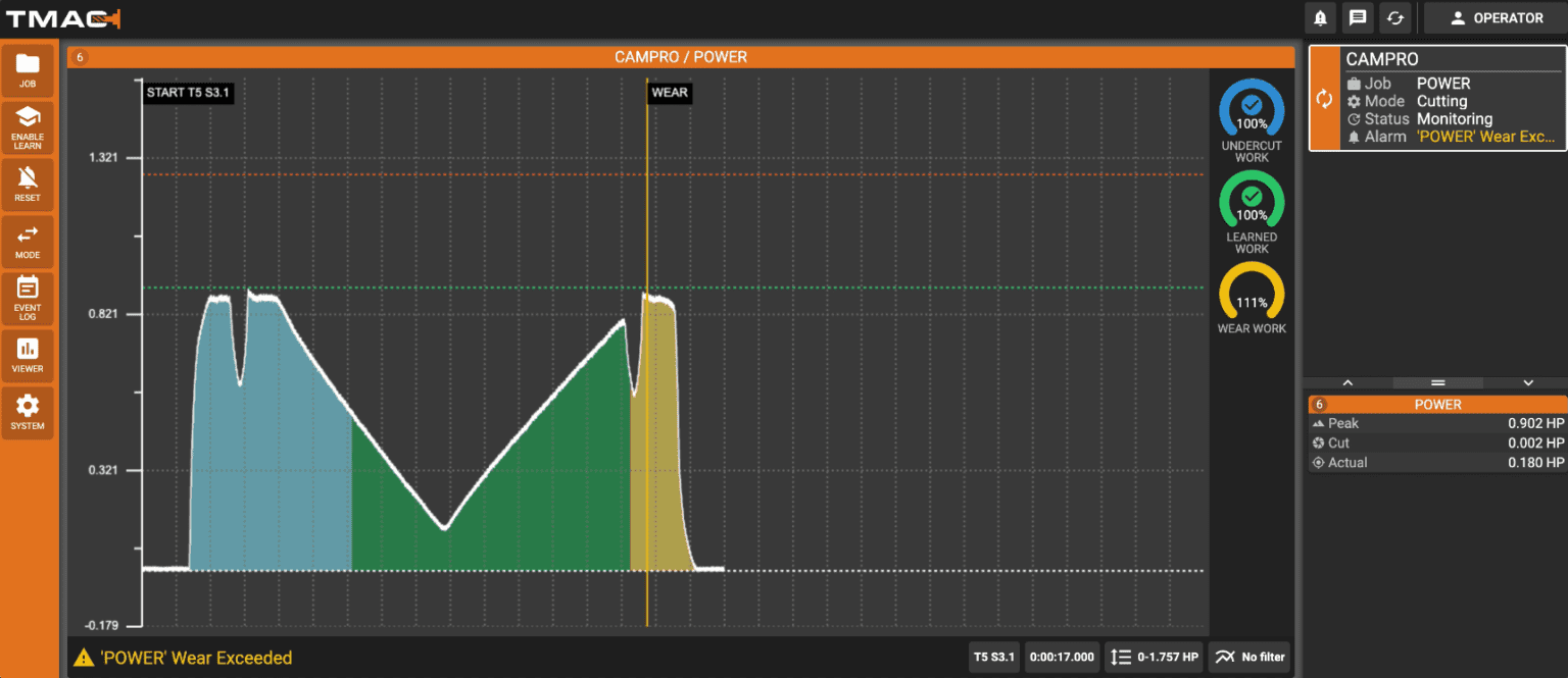 Tool Wear Condition Monitoring Systems for CNC Machining